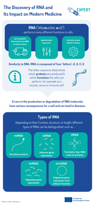 EXPERT Project Releases Infographics Celebrating RNA Discoveries and ...